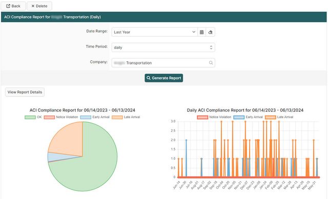 File:Aci-compliance-report-breakdown.jpg - BorderConnect Wiki