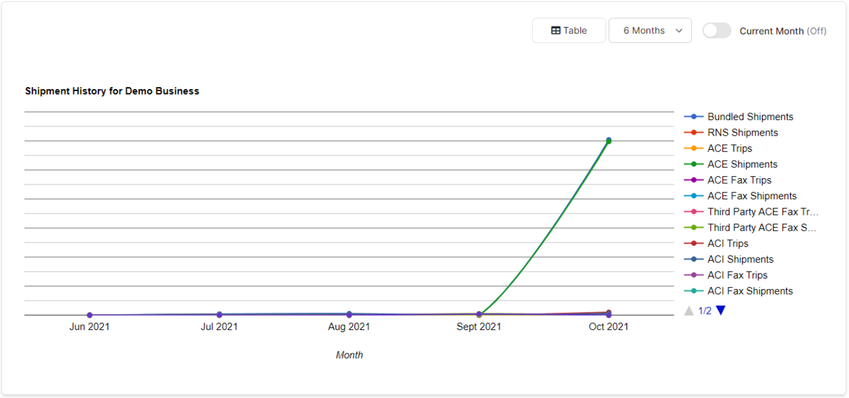 File:Shipmenthistory1.png - BorderConnect Wiki