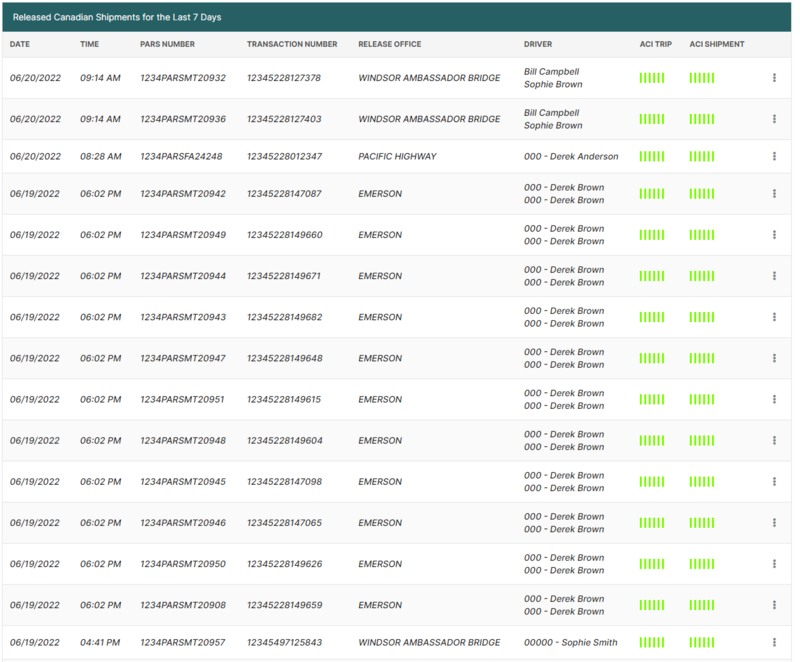 File:Parsshipmentsreleased.png - BorderConnect Wiki